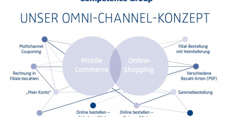 Multi Channel-Software für den Filial- und Einzelhandel - iXtenso ...